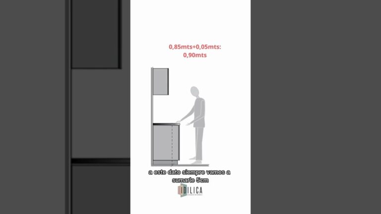 Altura de Encimeras: ¿Cómo Ajustarla a Tu Estatura para Mayor Comodidad ...